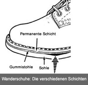 Schuh Neu Besohlen